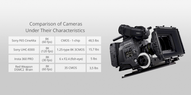 8 Best 8K Cameras for High-Resolution Results in 2025