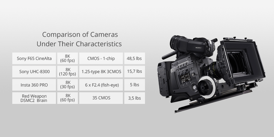 8 Best 8K Cameras for High-Resolution Results in 2025