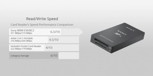 10 Best Card Readers for Photographers in 2025
