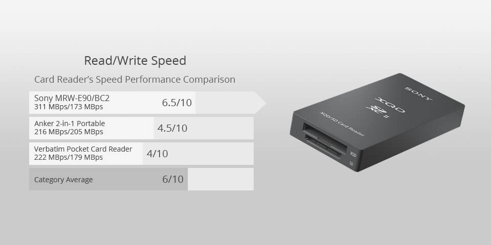 10 Best Card Readers for Photographers in 2025