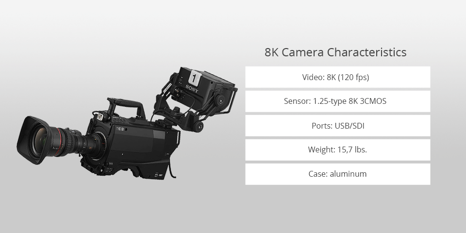 8 Best 8K Cameras for High-Resolution Results in 2025