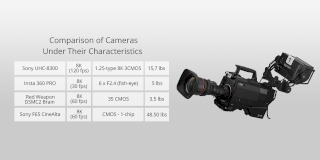 8 Best 8K Cameras for High-Resolution Results in 2025