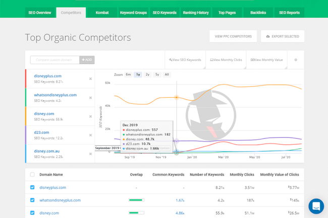 22 Best SEO Software in 2025: Recommended by Experts