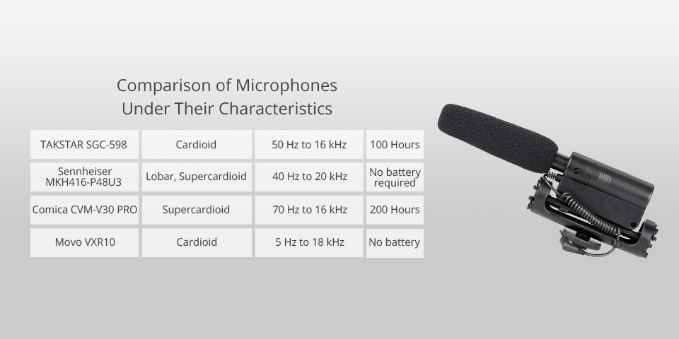 8 Best DSLR Microphones in 2024
