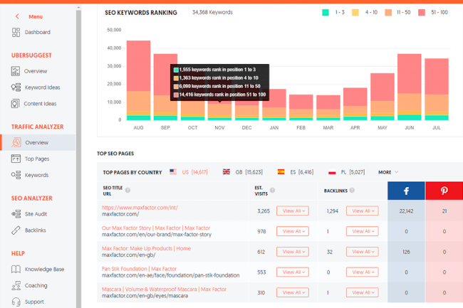 22 Best SEO Software in 2025: Recommended by Experts