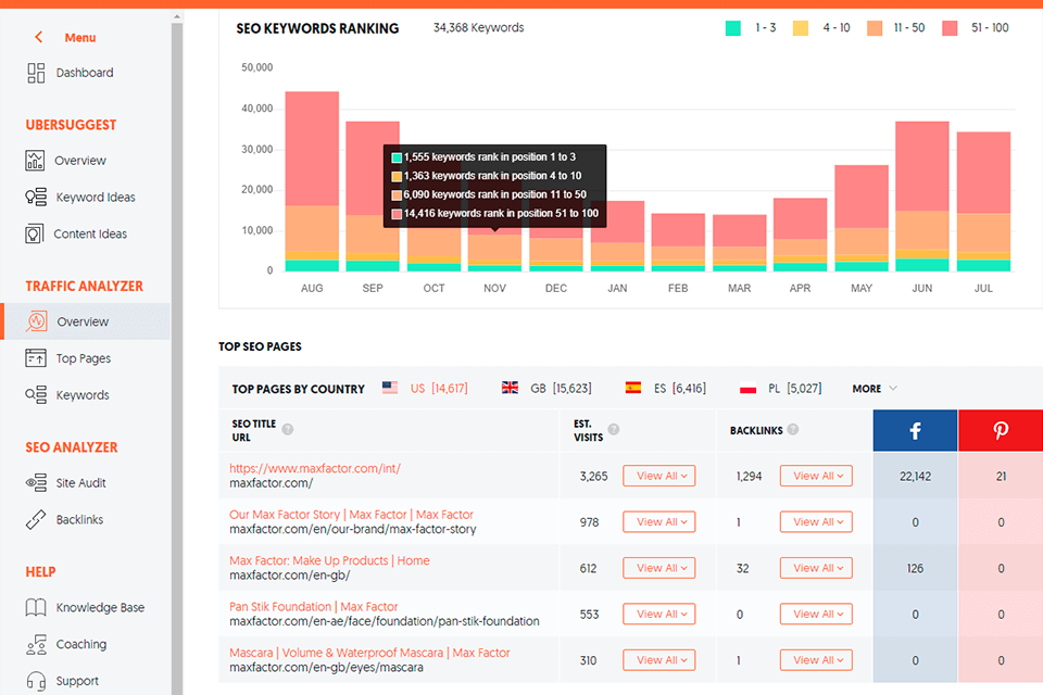 22 Best SEO Software in 2025: Recommended by Experts