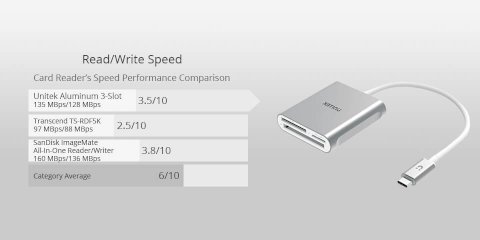 10 Best Card Readers for Photographers in 2025