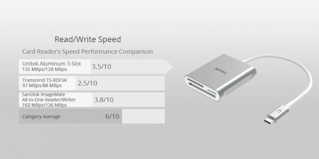 10 Best Card Readers for Photographers in 2025