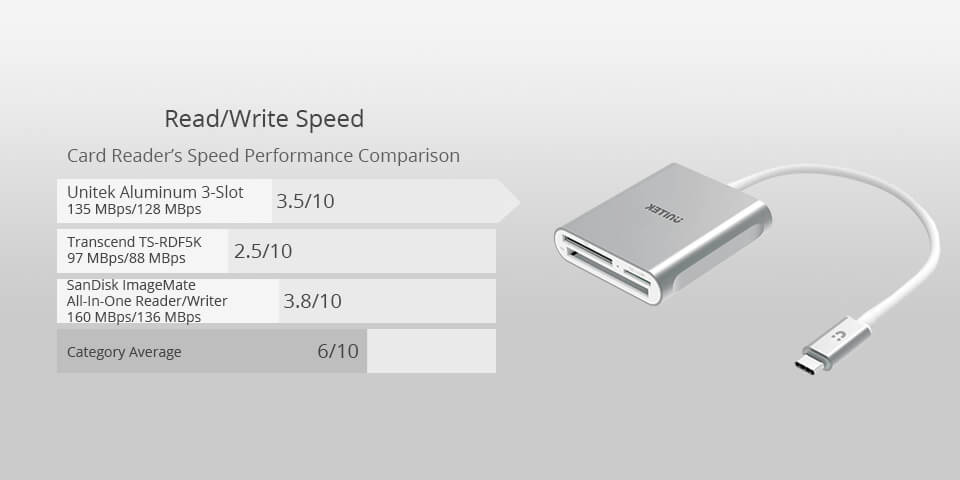 10 Best Card Readers for Photographers in 2025