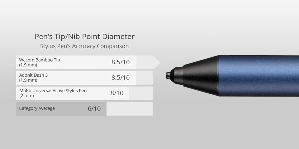 10 Best Styluses for Tablet in 2025