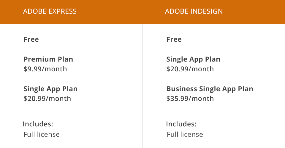 Adobe Express vs InDesign: Which Software Is Better?