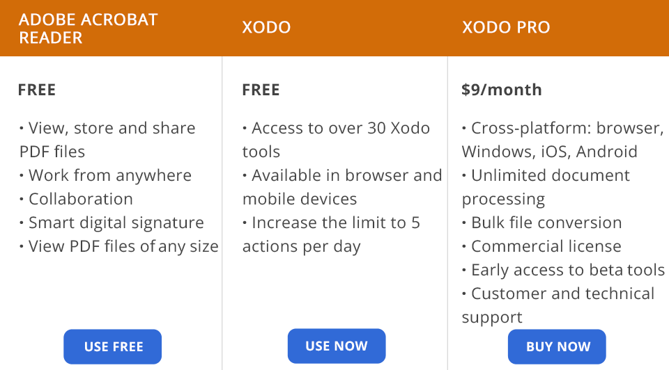 Adobe Acrobat Reader vs Xodo: Which Software Is Better? Adobe Acrobat Reader vs Xodo: Which Software Is Better?
