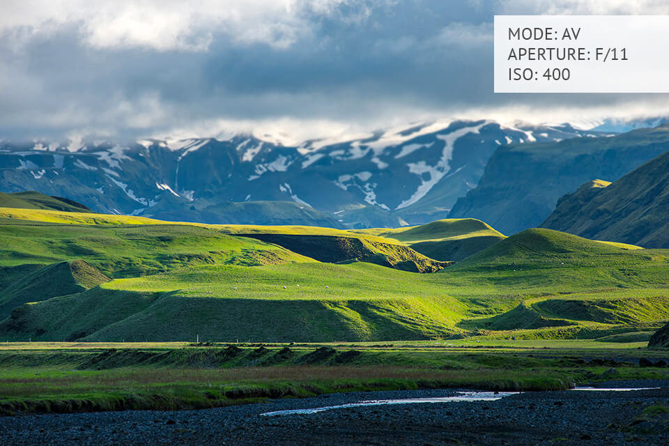 Aperture Priority Mode: Easy Guide for Beginners Aperture Priority Mode: Easy Guide for Beginners