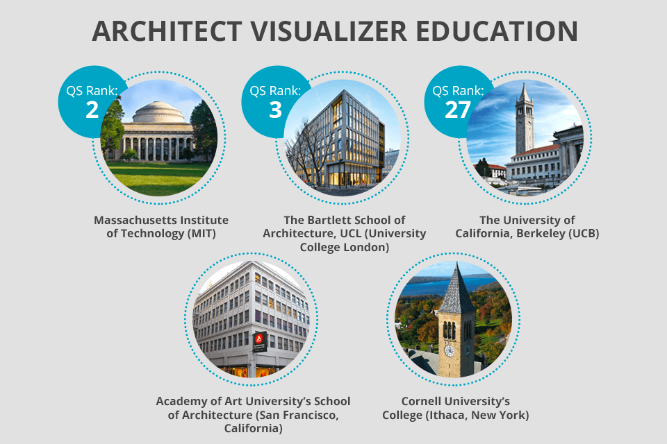 Architect Visualizer: Job Description and Salary Architect Visualizer: Job Description and Salary