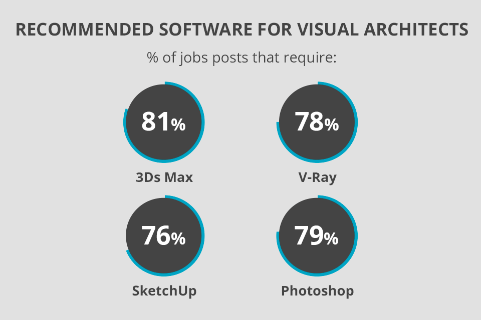 Architect Visualizer: Job Description and Salary Architect Visualizer: Job Description and Salary