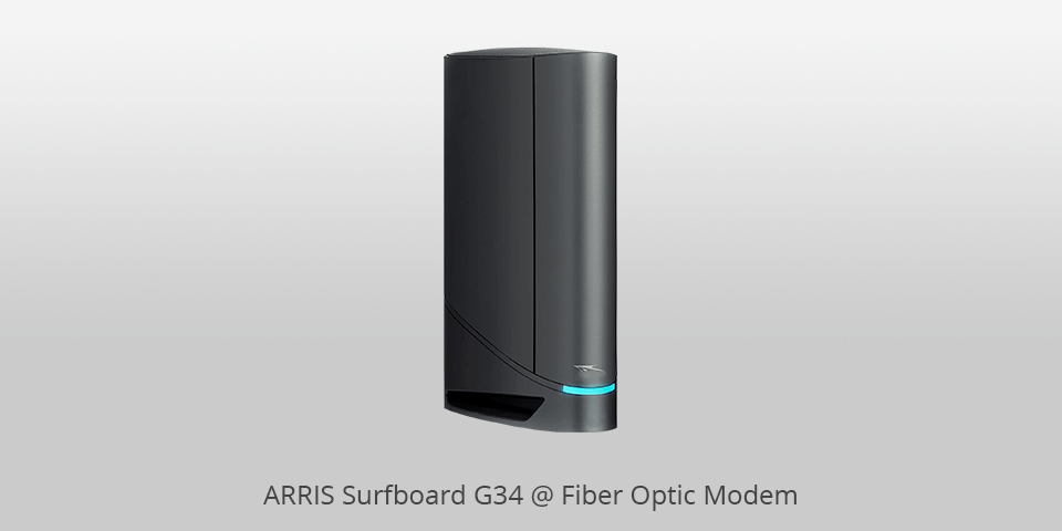 5 Best Fiber Optic Modems in 2024: Ranked & Reviews