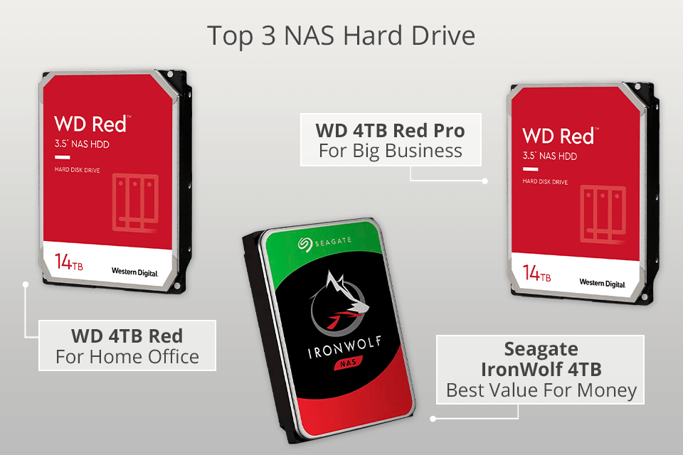 Top Nas Hard Drives At Oscar Godson Blog Top Nas Hard Drives At Oscar Godson Blog