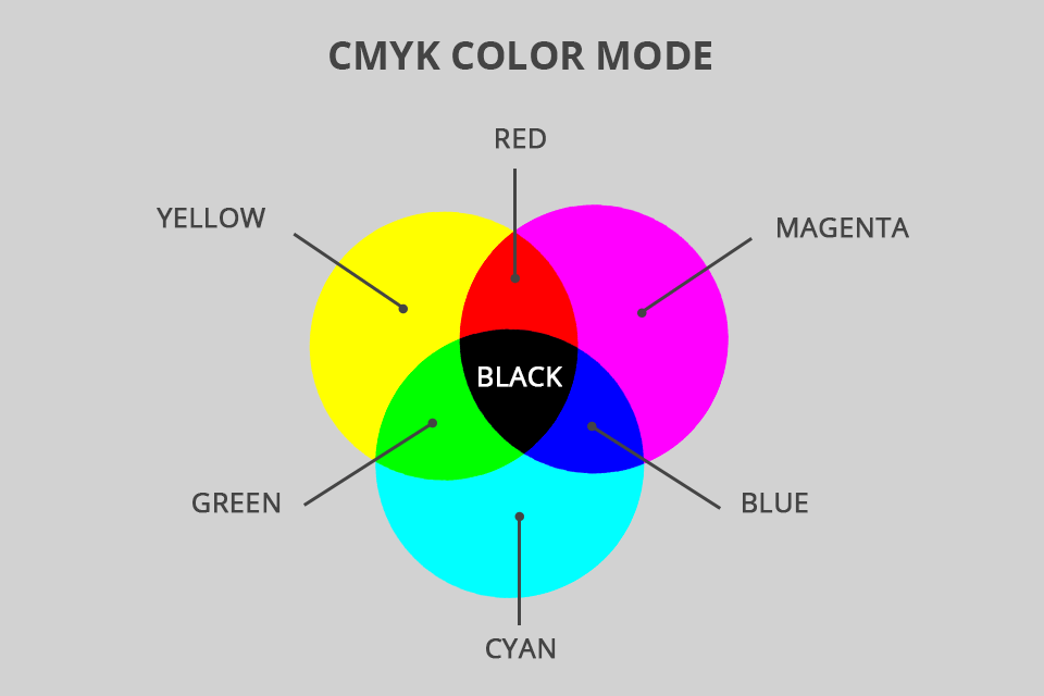 Photoshop Color Modes Definition And How To Change Them 