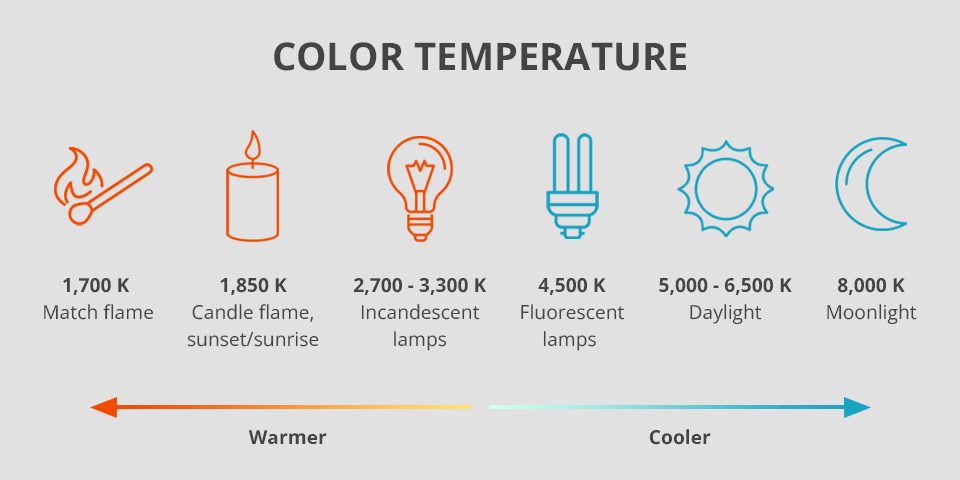 7 Best Video Lighting Kits for Filmmakers in 2024