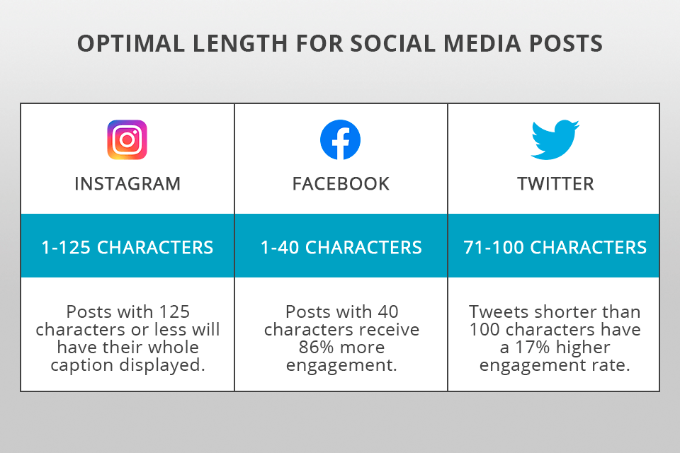 5 Tips for Creating Visual Content for Social Media