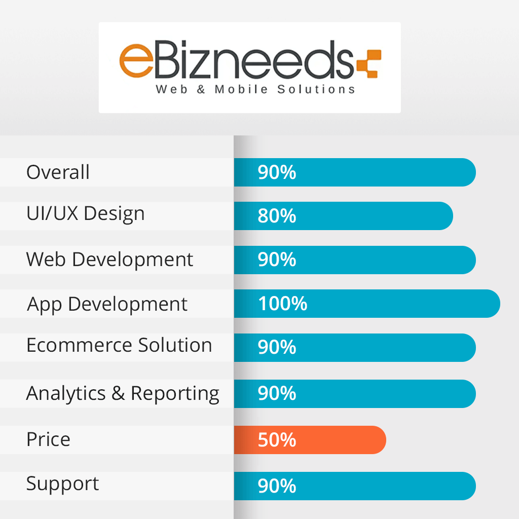 eBizneeds Review 2025: Details & Pricing