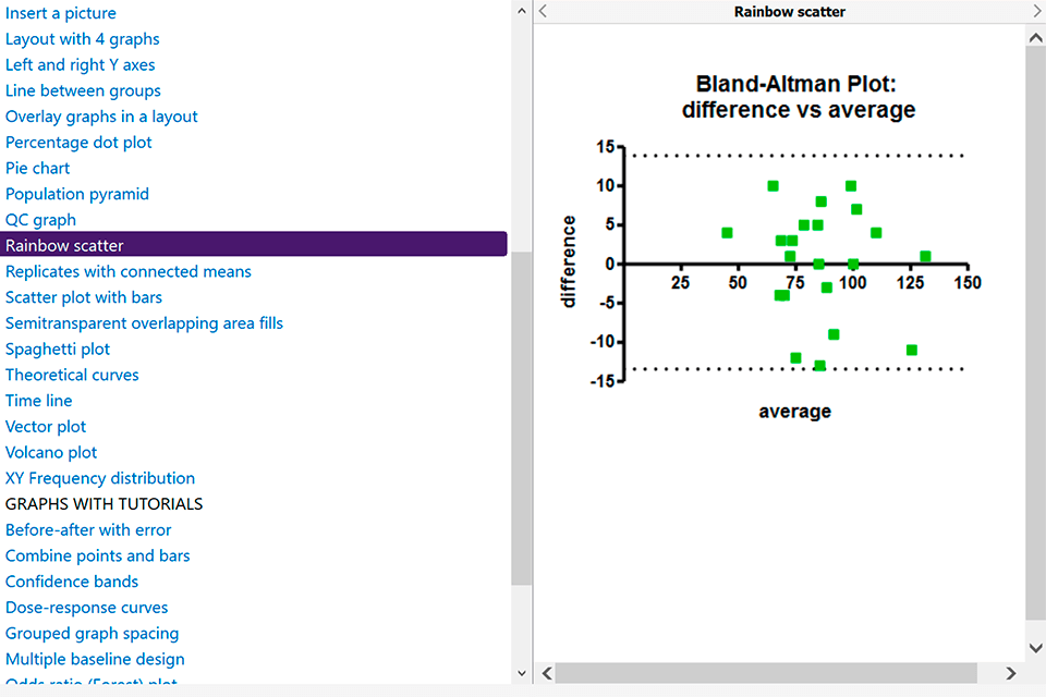 4 Best Curve Fitting Software In 2025