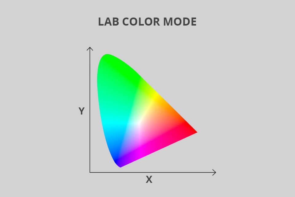 Photoshop Color Modes Definition And How To Change Them 
