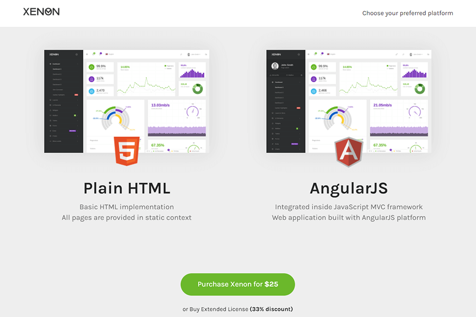 Laborator Themes Review 2025: Benefits & Features