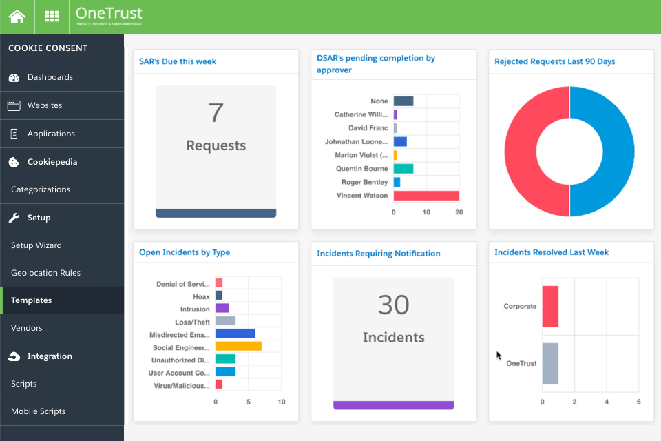 11 Best Privacy Management Software To Keep Your Data Safe 11 Best Privacy Management Software To Keep Your Data Safe