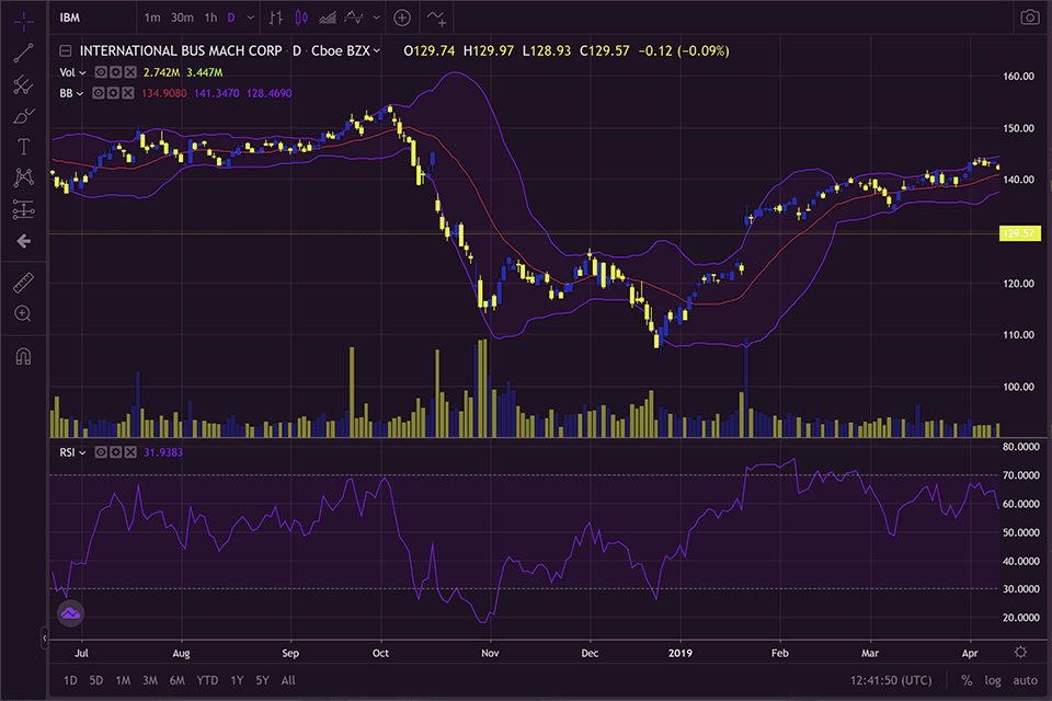 4 Best Free Stock Analysis Software In 2025 4 Best Free Stock Analysis Software In 2025