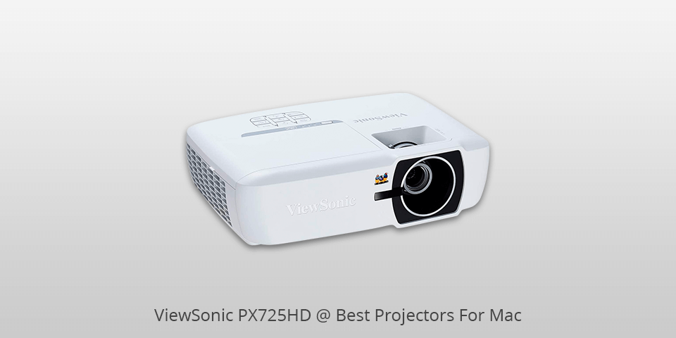 7 Best Projectors For Mac in 2023